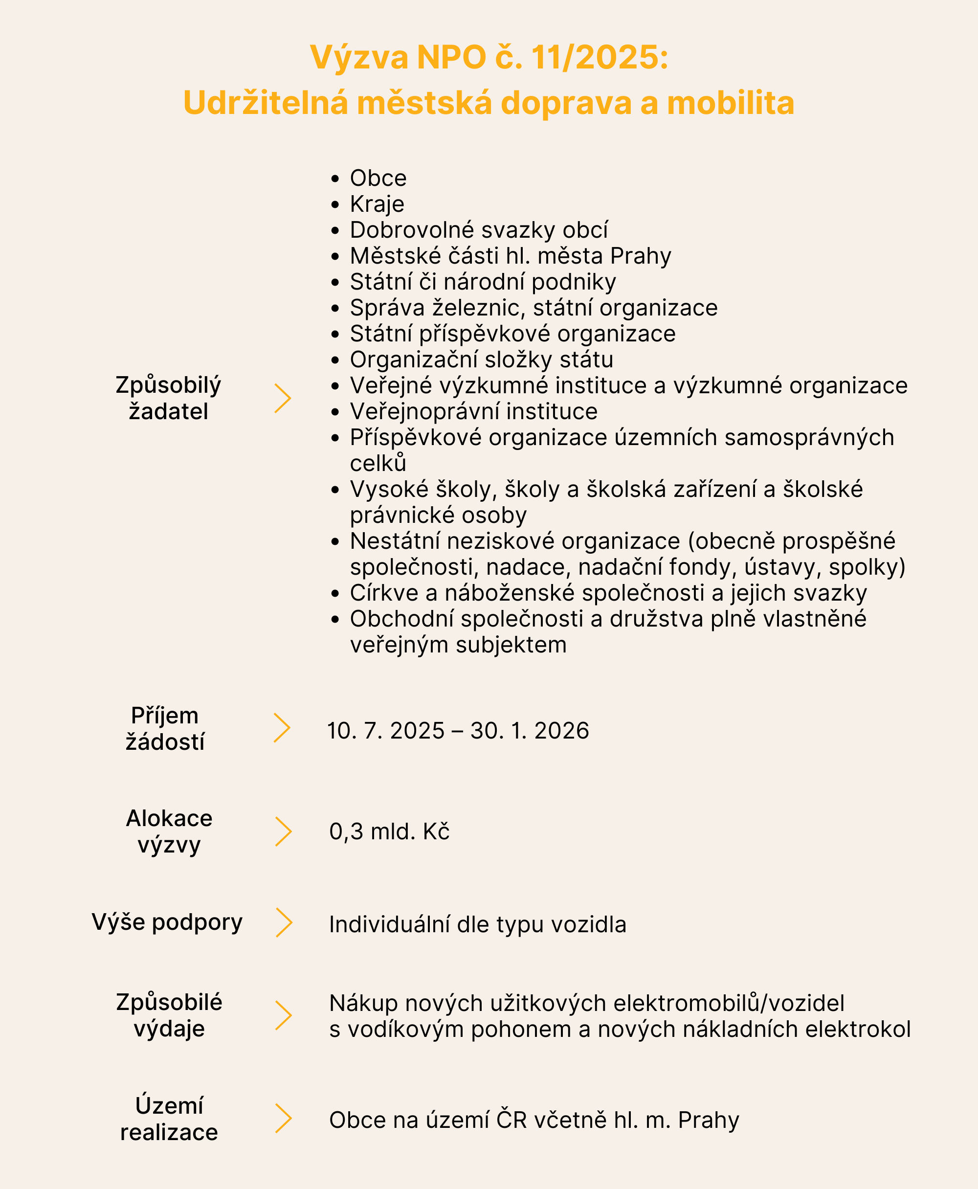 » DOTAČNÍ ČMUCHAL: Výzva NPO č. 11/2025: Udržitelná městská doprava a mobilita